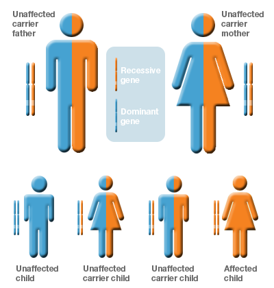 Defining Cystic Fibrosis